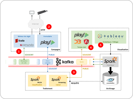 StarClay – Faites parler la data